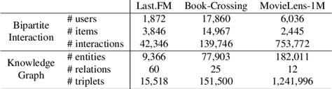 hierarchical and contrastive representation learning for knowledge
