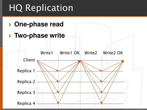 Ppt Hq Replication Efficient Quorum Agreement For Reliable