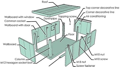 Components Of Modular Unit [6] Download Scientific Diagram
