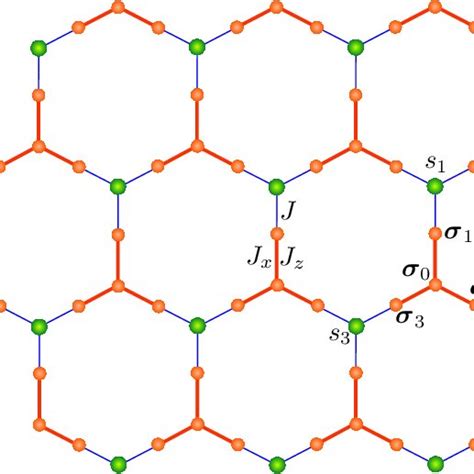 spin 1 2 ising heisenberg decorated honeycomb lattice orange spheres