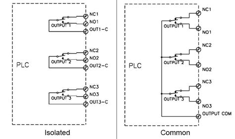 Transistor Relay Output Phân biệt ngõ ra Transitor Rơle