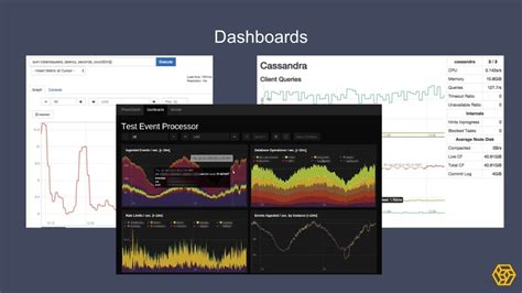 monitoring your python with prometheus python ireland april 2015