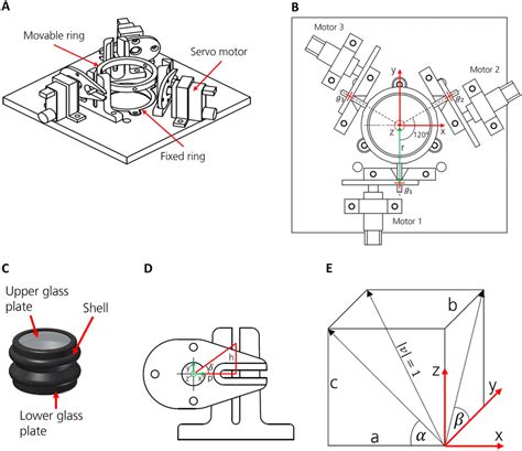 Prism Design Actuation And Geometric Relation A An Arrangement Of