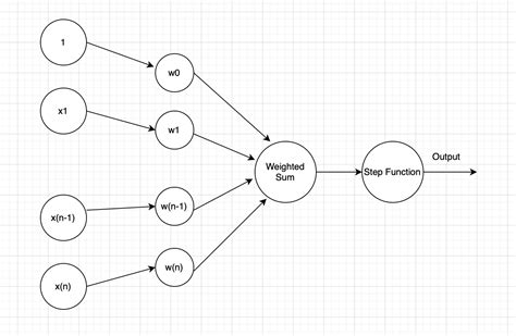 What Is Transfer Learning And How To Use Pre Trained Bert Model For Classification Using