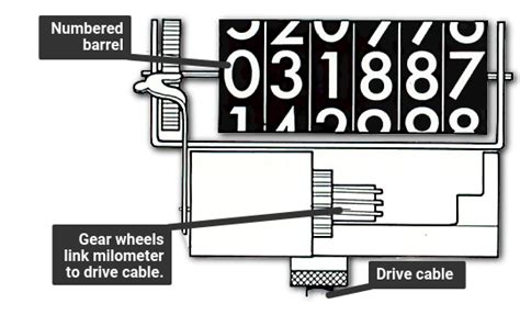 How Does An Odometer Work Sale Online