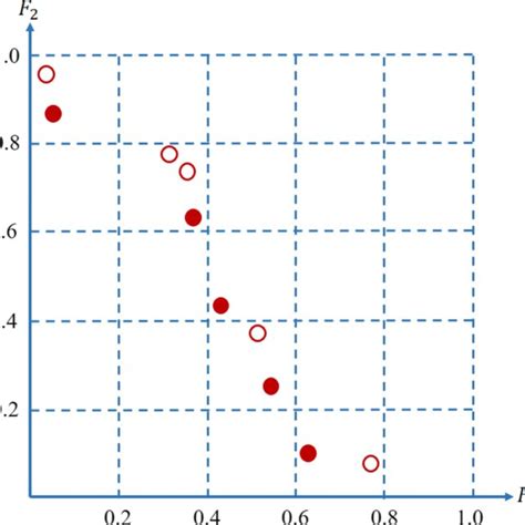 Free Vibration Of A System With Damping Download Scientific Diagram