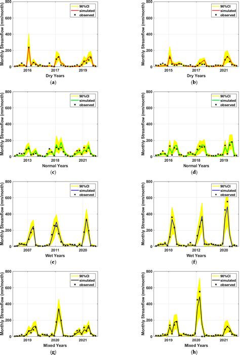 Figure 1 From Exploring Climate Sensitivity In Hydrological Model Calibration Semantic Scholar