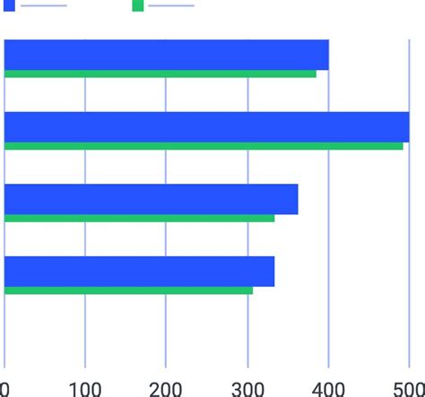 Horizontal Bar Charts Are Displaying Statistical Data And Trends Over