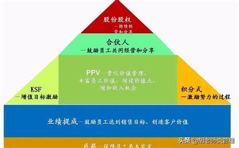 如何設計中高層薪酬讀完這一篇就夠了值得收藏 頭條匯