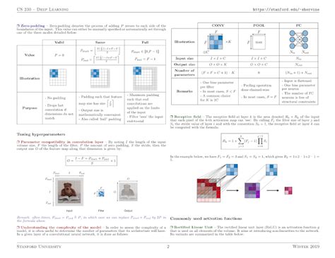 Deep Learning Cheatsheet