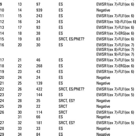 Pathological Data Of Formalin Fixed Paraffin Embedded Tissue Samples