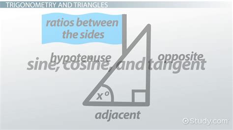 What Is Trigonometry Functions Formulas And Applications Lesson