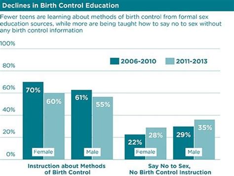 Uni Journalism News Writing The Role Of Sex Education In Schools
