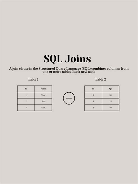 Sql Joins Pdf Information Technology Management Databases