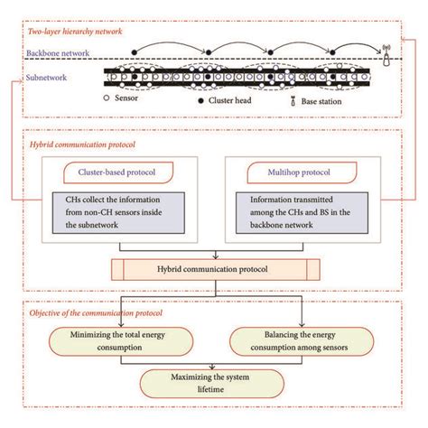 Flowchart Showing The Operations Of The Bluetooth Based Android