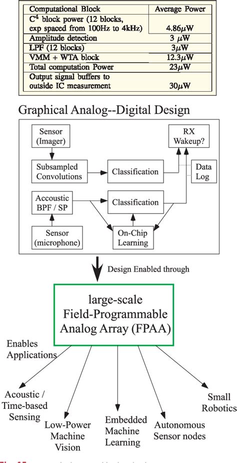 Figure 15 From Large Scale Field Programmable Analog Arrays Semantic