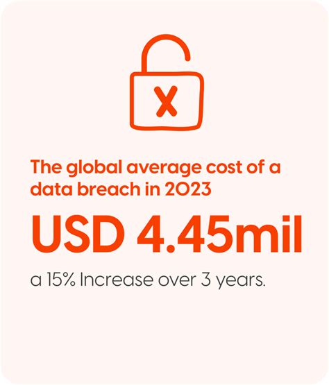 Addressing Visitors Data Security Concerns In 4 Easy Steps