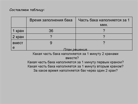 Практико ориентированные задачи Online Presentation