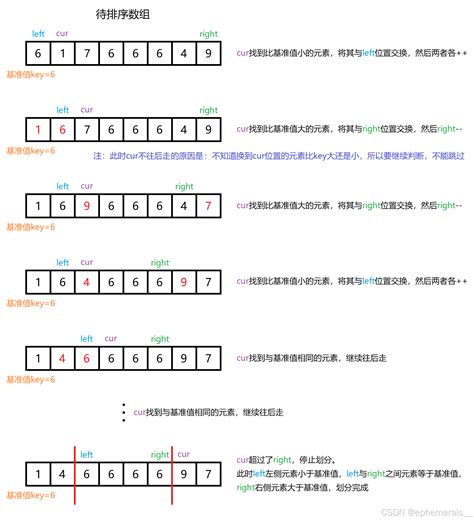 排序算法快速排序升级版 三路快排详解 实现c语言 腾讯云开发者社区 腾讯云