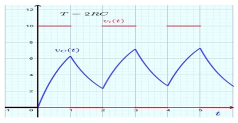Study The Transient Response Of A Series RC Circuit