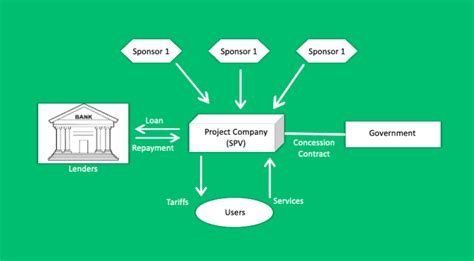 Project Finance Model XLS All About Project Finance EFinancialModels