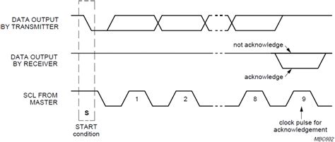 I2c知识大全系列二 —— I2c硬件及时序i2c的时钟是单向还是双向 Csdn博客