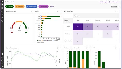 5 ways to use sentiment analysis to improve customer experience