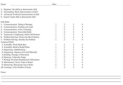 Skills Assessment Rubric Download Scientific Diagram