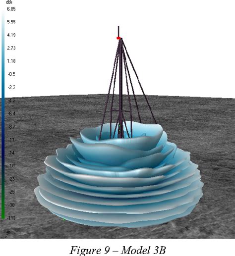 Figure 9 From Simulation Of A Shipboard Vhf Antenna Radiation Pattern