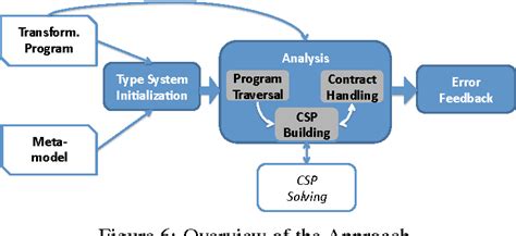 Figure 6 From Static Type Checking Of Model Transformation Programs