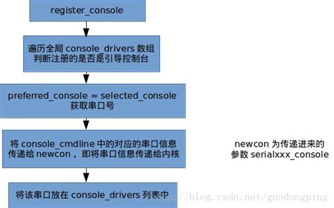 printk流程简介及kernel串口log打印流程整理 guodongping的专栏 csdn博客