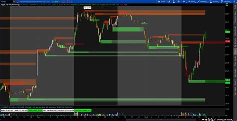 Thinkorswim Support And Resistance Indicator 30 Etsy Supportive
