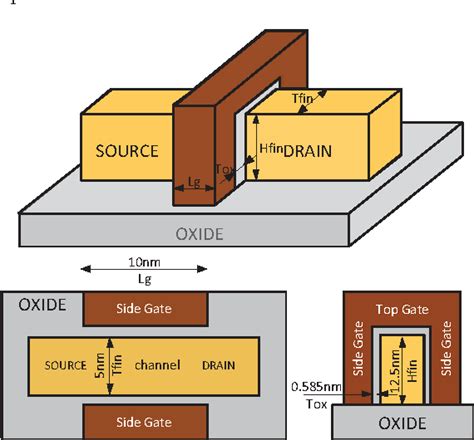 Figure 1 From Enhancing 6t Sram Cell Stability By Back Gate Biasing