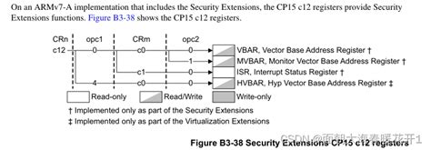 uboot调试笔记一 vexpress a9 vexpress a9数据手册 csdn博客