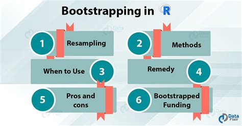 Bootstrapping In R Single Guide For All Concepts Dataflair