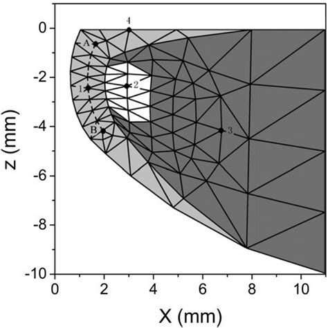 Systematic Diagram Of Numerical Experimental System A Systematic Download Scientific Diagram