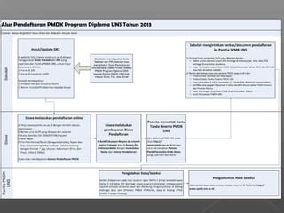 Pmdk Program Diploma Uns PPT