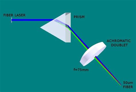 Schematic Layout Of The Wavelength Selection Method Download Scientific Diagram