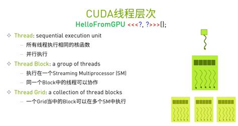 Cuda线程的线程层次结构，以及单个线程threadidx如何使用stride来进行跳步操作，同时对多个数据进行计算 Threadidx Y Csdn博客