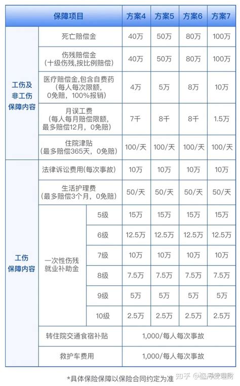 雇主责任险vs团体意外险的区别 知乎