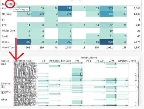 Make Dashboard Item Become Scrollable In The Container Not Shrink Or