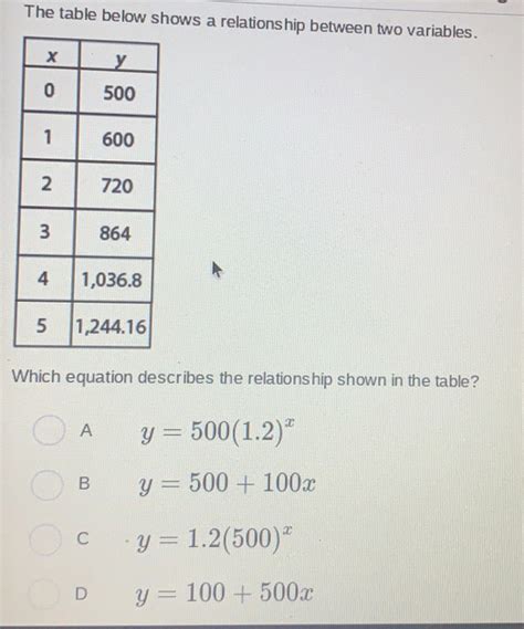 Solved The Table Below Shows A Relationship Between Two Variables