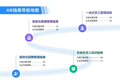 突破发展瓶颈！理论实践，一书讲透无代码在hr人力资源各环节的应用 轻流无代码解决方案低代码零代码案例白皮书