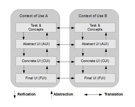 cameleon reference framework [4] download scientific diagram