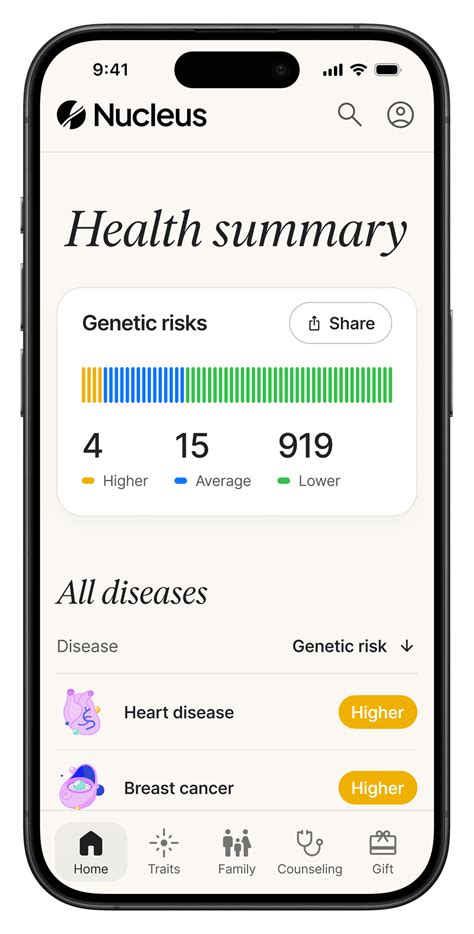 Whats Included Nucleus