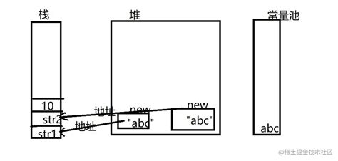 Java Advanced Notes Ii Application Classes Moment For Technology