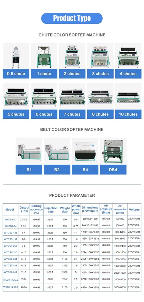 Automatic Wheat Grains Color Sorter High Definition Ccd Camera Pules Color Sorter Peas Optical