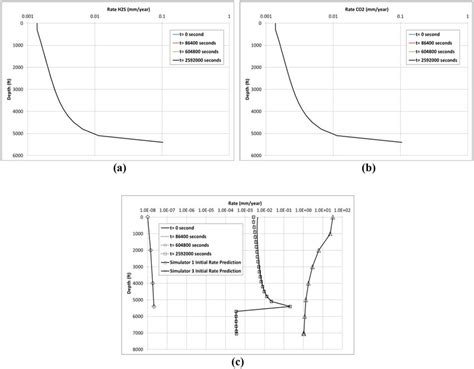 diffusion phenomena simulation result for tubing flow semilog plot h