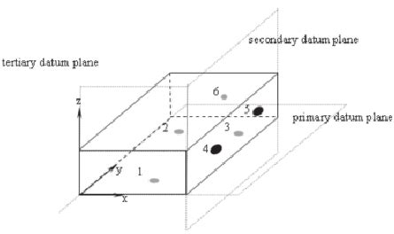 The System Of Datum Planes V Where P Are The Extremities Of The Download Scientific Diagram