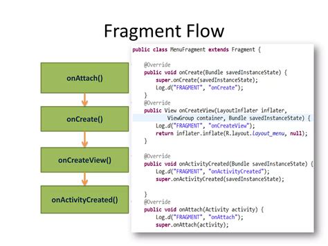 Explanation Onattach Of Fragment Class In Android Pptx
